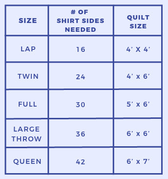 Project Repat Gift Card , Project Repat Blanket Sizes – Project Repat T ...